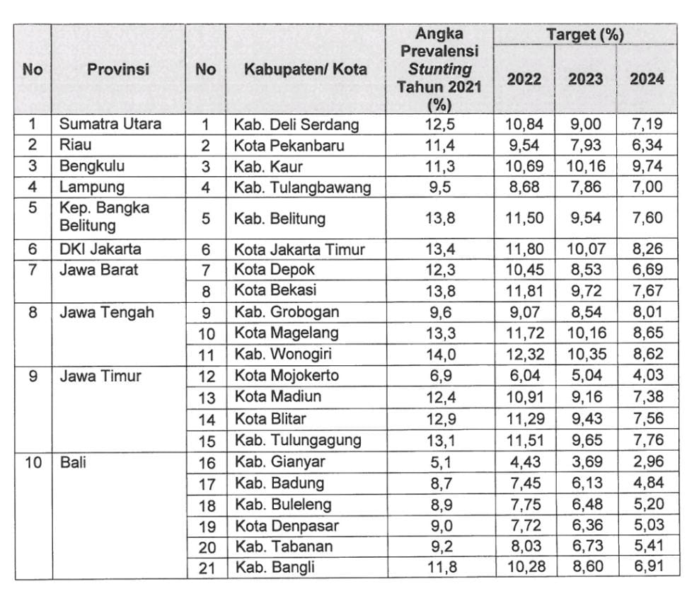 Pemerintah Kota Bekasi - dapatkan apresiasi dari bkkbn pencapaian angka ... Pemerintah Kota Bekasi - dapatkan apresiasi dari bkkbn pencapaian angka ...